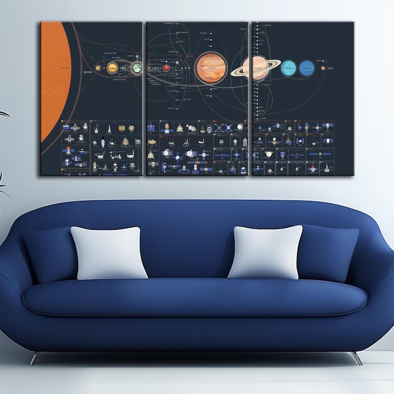 Cosmic Exploration Canvas Art: NASA Space Chart, Teacher Classroom ...