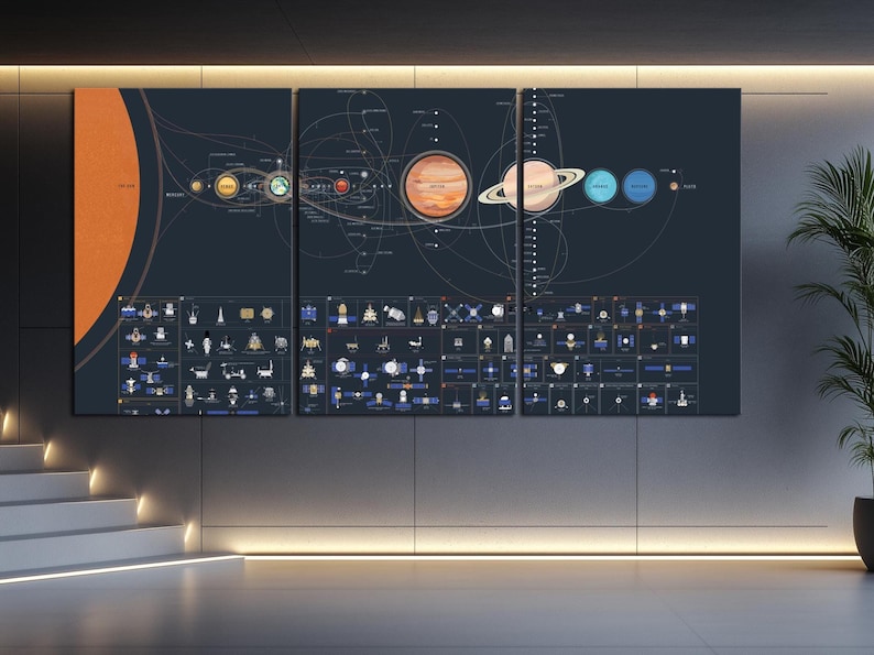 Cosmic Exploration Canvas Art: NASA Space Chart, Teacher Classroom ...