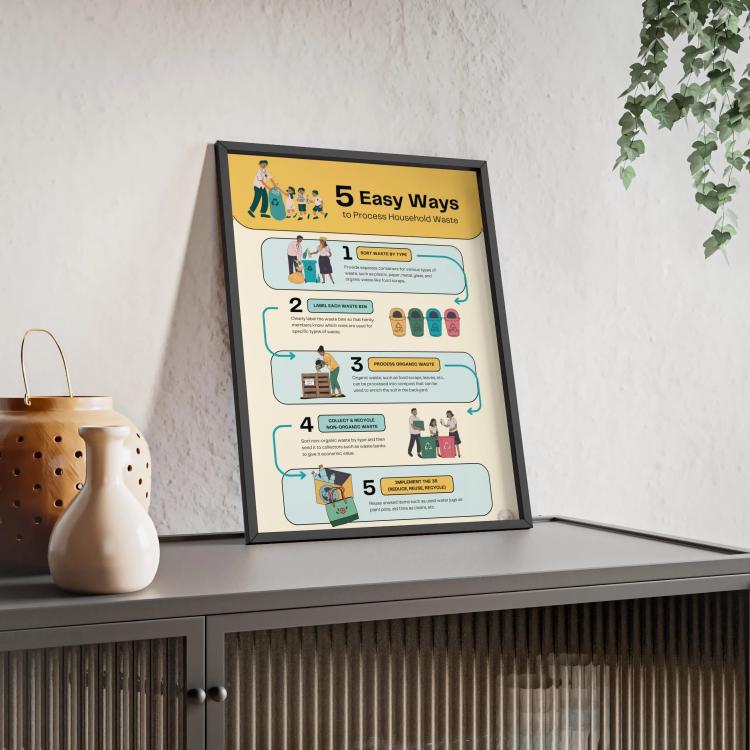 Eco-friendly Waste Management Poster With Wooden Frame, Sustainable ...