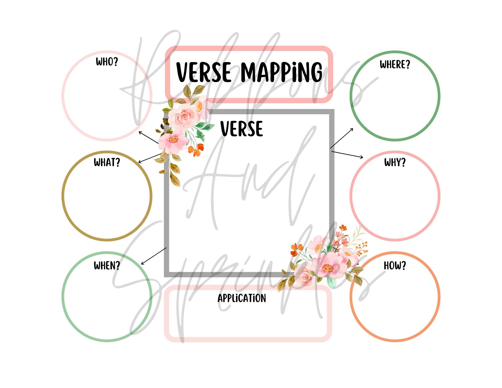 Bible Verse Mapping Guide**floral**flowers**bible Journaling**christian ...