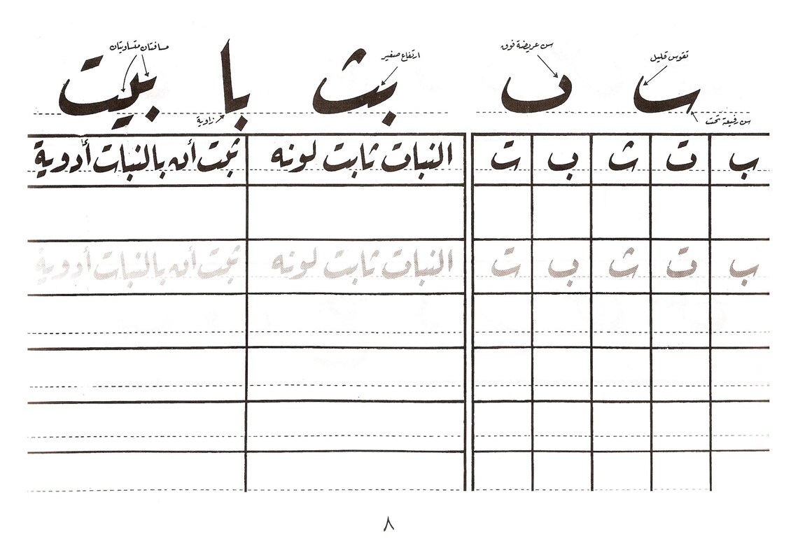 Arabic Calligraphy Practice Workbook: Ruq’ah Style, 79-page Guide (PDF ...