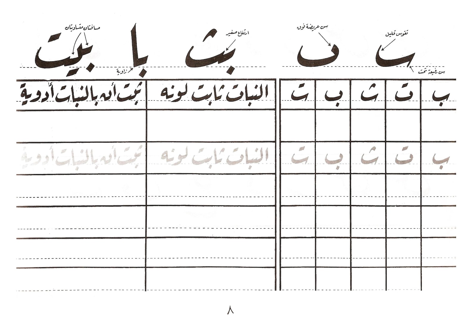 Arabic Calligraphy Practice Workbook: Ruq’ah Style, 79-page Guide (PDF ...