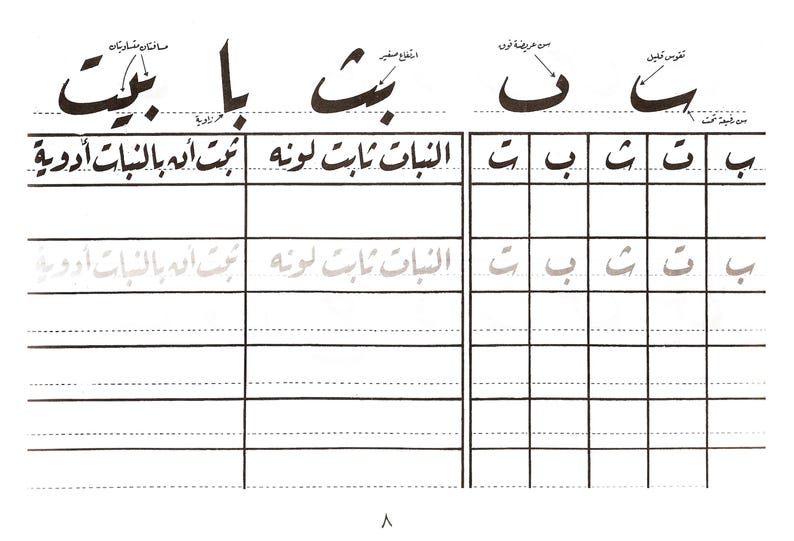 Arabic Calligraphy Practice Workbook: Ruq’ah Style, 79-page Guide (PDF ...