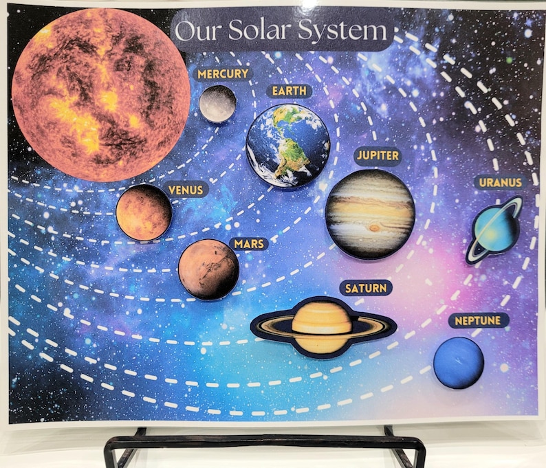 Solar System Planet Flash Cards, Solar System Model, Outer Space Planet ...