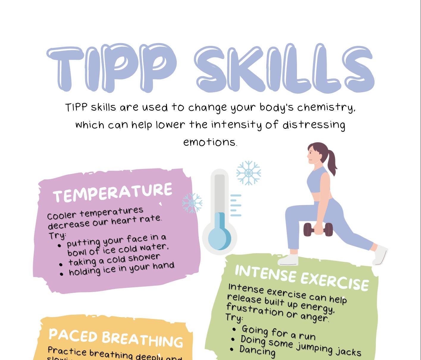 DBT TIPP Skills Printable - DBT Distress Tolerance - Etsy