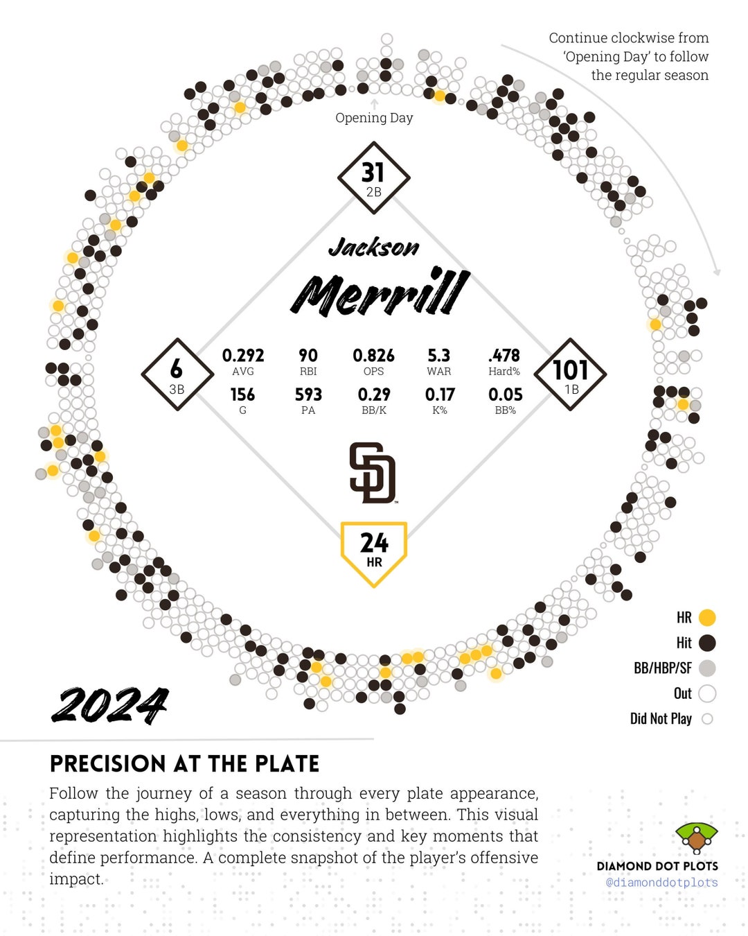 Jackson Merrill's 2024 Precision at the Plate | Data-driven Art for ...