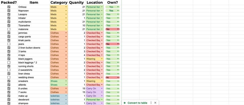 Pack Perfectly: Ultimate Travel Packing List Template - Etsy