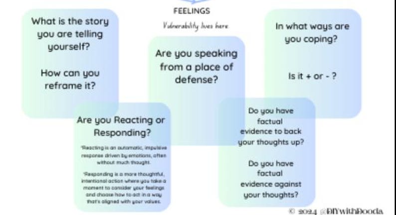 Self Regulation Flow Chart Worksheet - Etsy