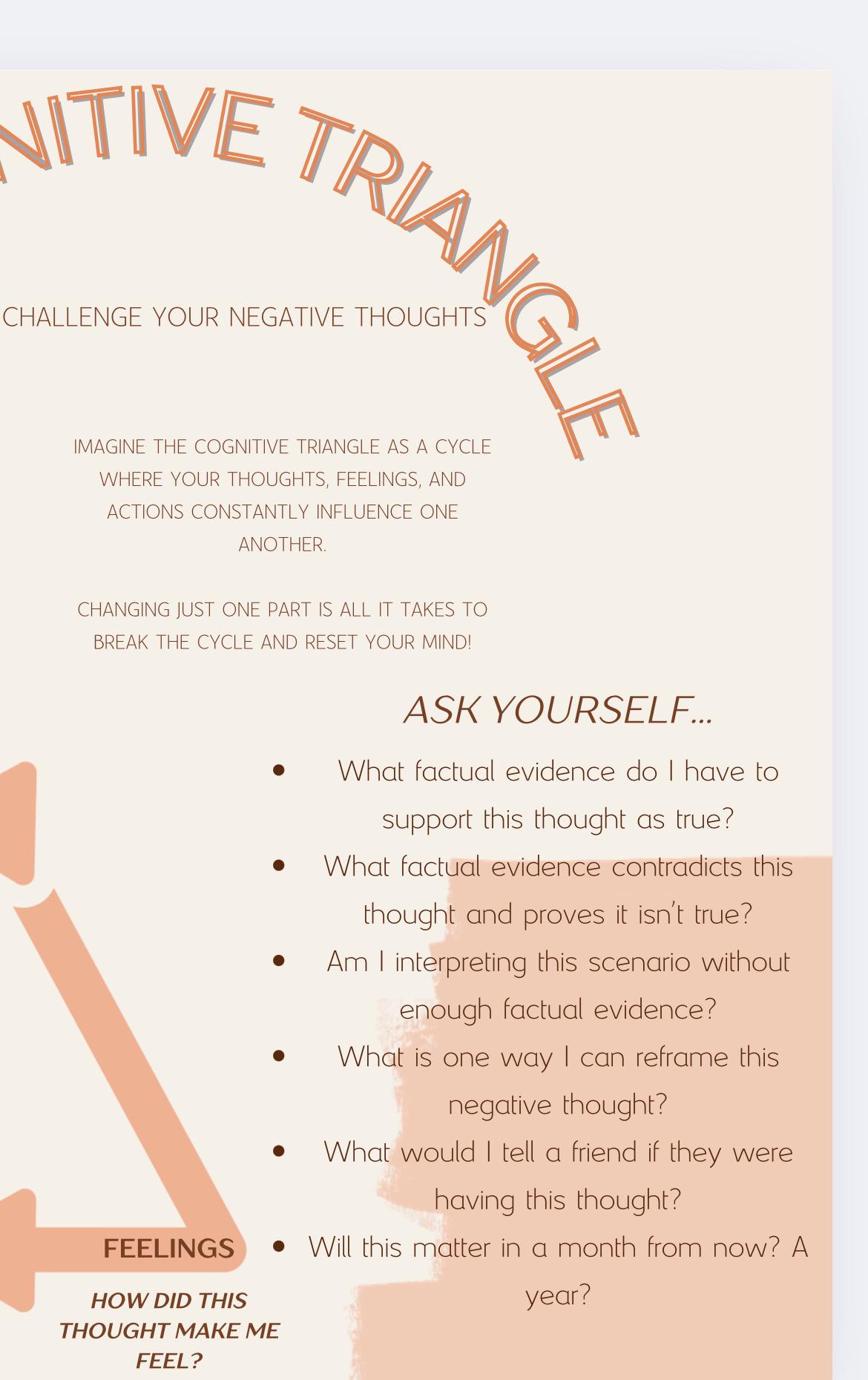 The Cognitive Triangle - Etsy