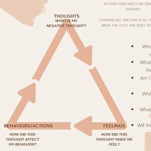 The Cognitive Triangle - Etsy