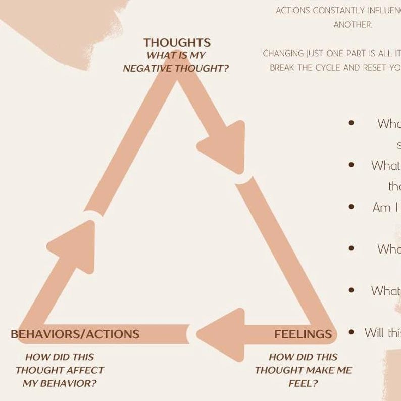 The Cognitive Triangle - Etsy