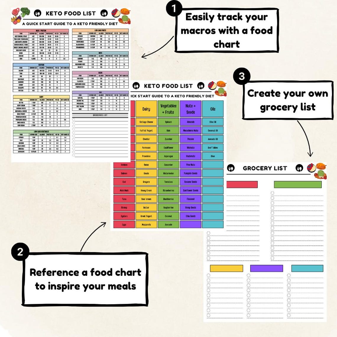 Keto Food Chart | Low Carb Food List | Keto Food List | Keto Grocery ...