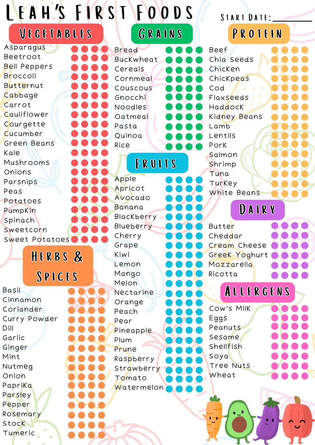 Solid Starts Weaning Chart & Meal Plan - Etsy