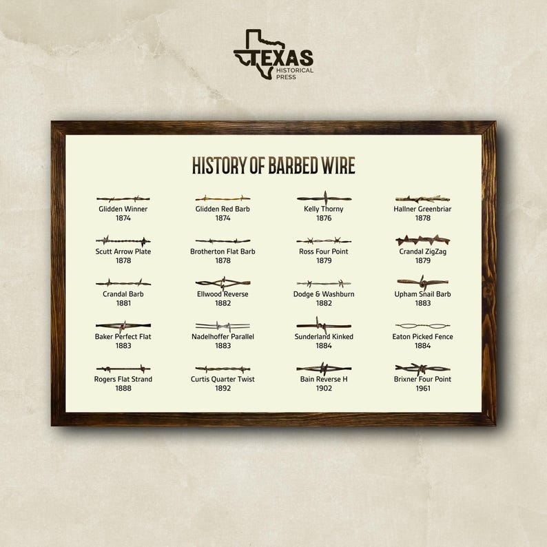 History of Barbed Wire - Etsy