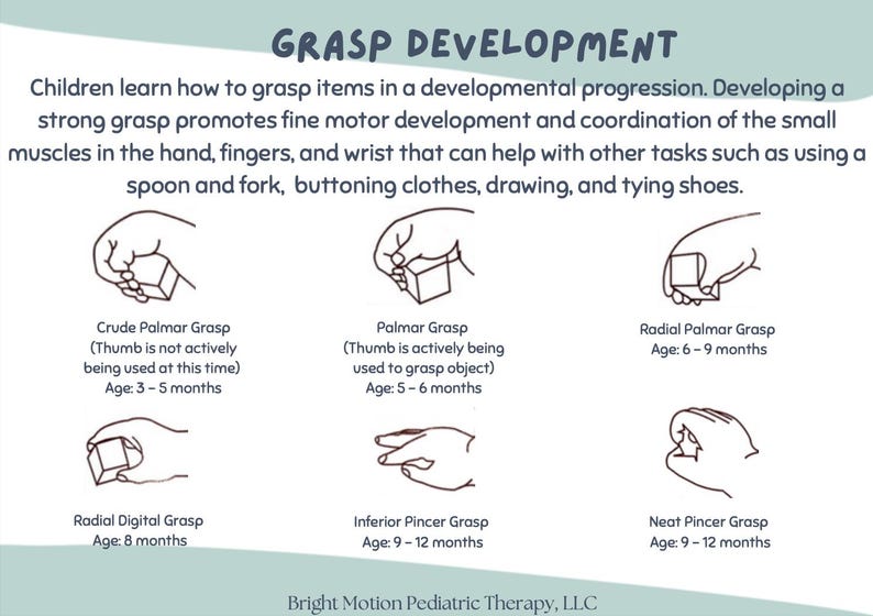 Fine Motor Developmental Milestones - Etsy