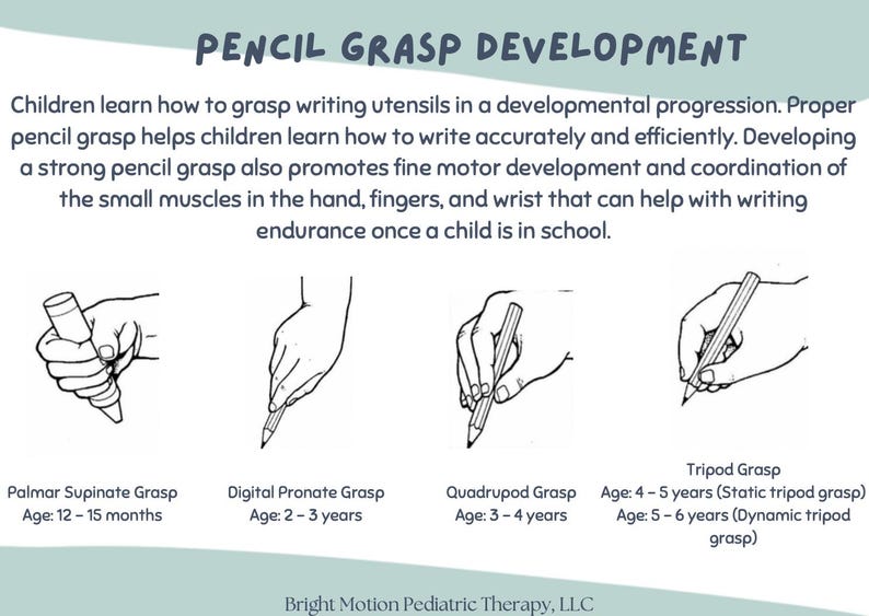 Fine Motor Developmental Milestones - Etsy