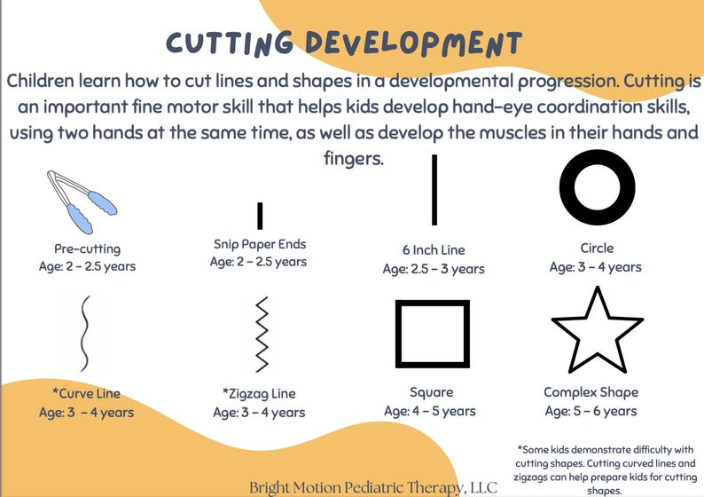 Fine Motor Developmental Milestones - Etsy