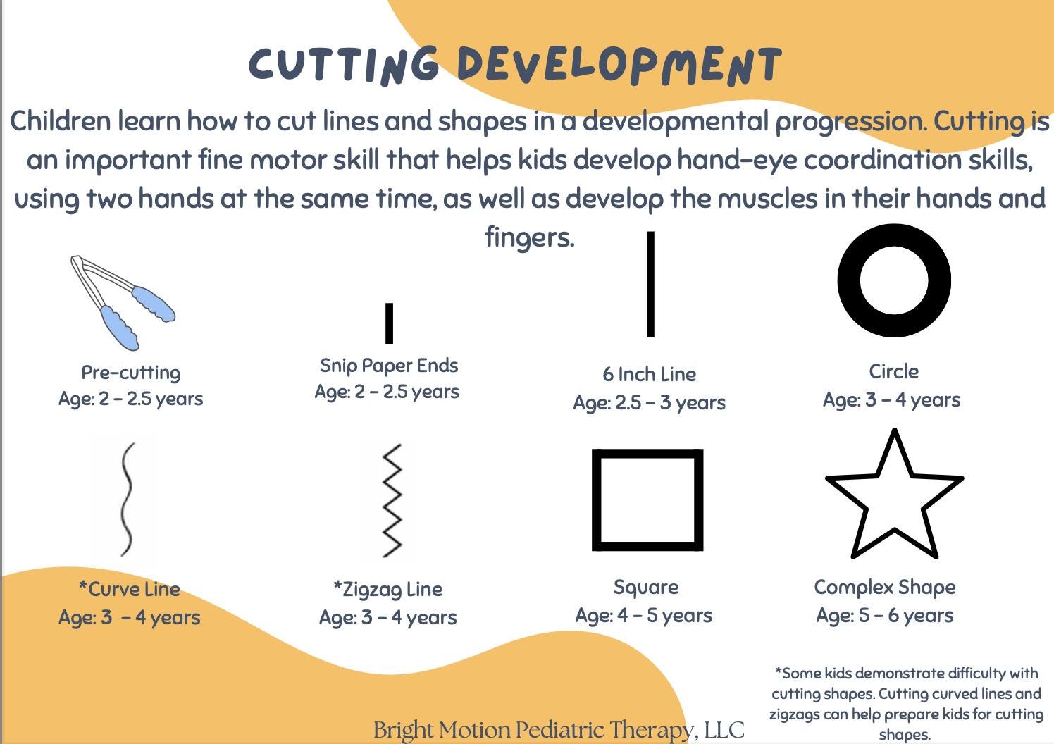 Fine Motor Developmental Milestones - Etsy