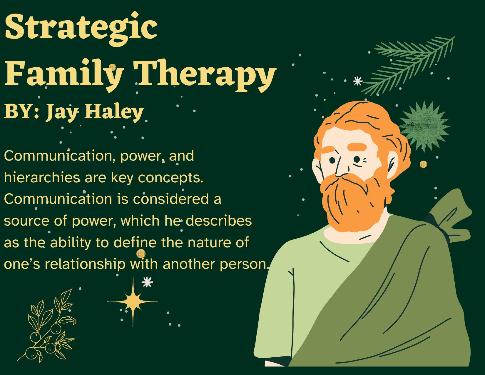 MFT Strategic Family Study Guide - Etsy