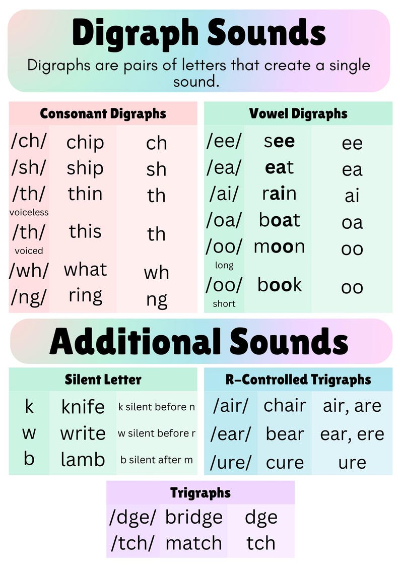 Sound Wall Posters (canva Editable and PDF) - Etsy