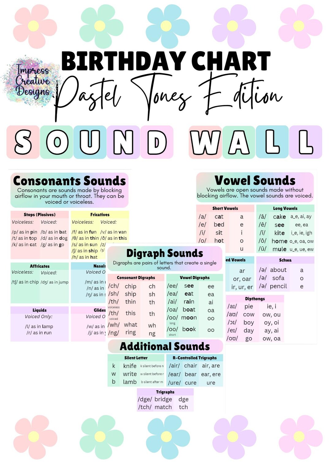 Sound Wall Posters (canva Editable and PDF) - Etsy
