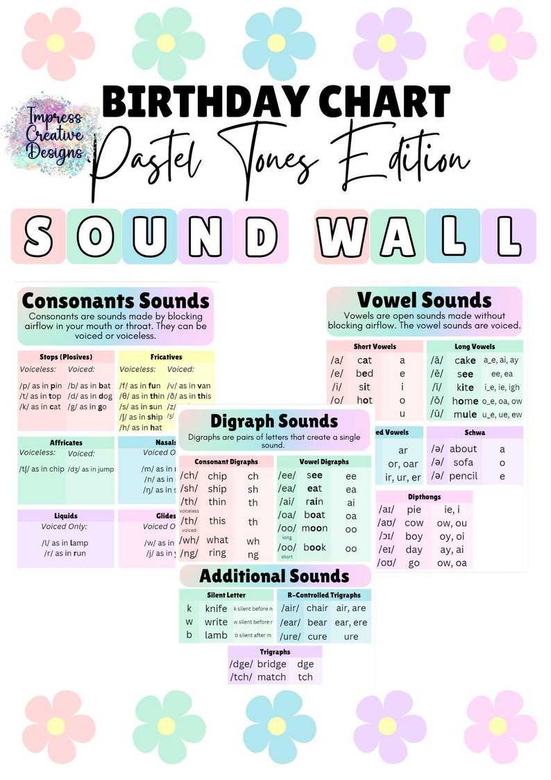 Sound Wall Posters (canva Editable and PDF) - Etsy
