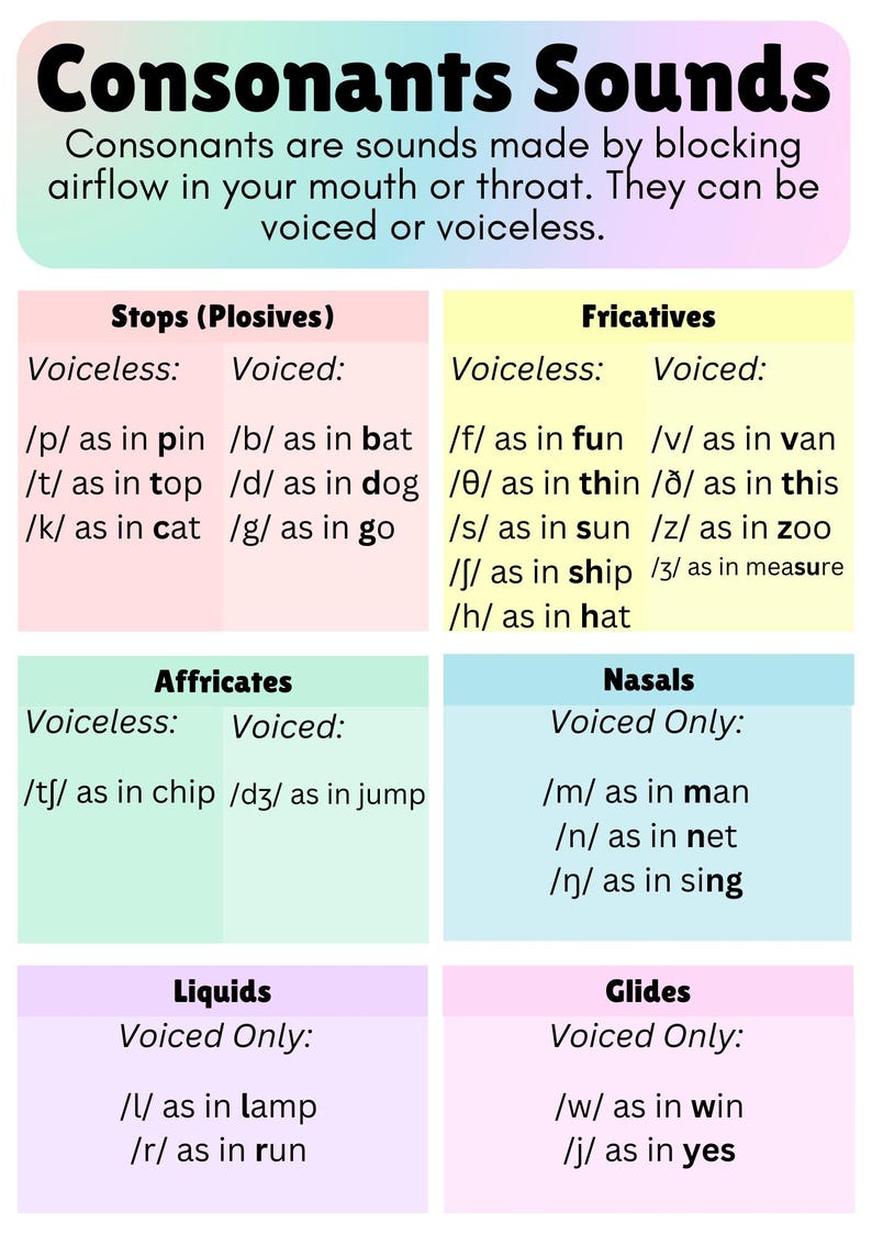 Sound Wall Posters (canva Editable and PDF) - Etsy