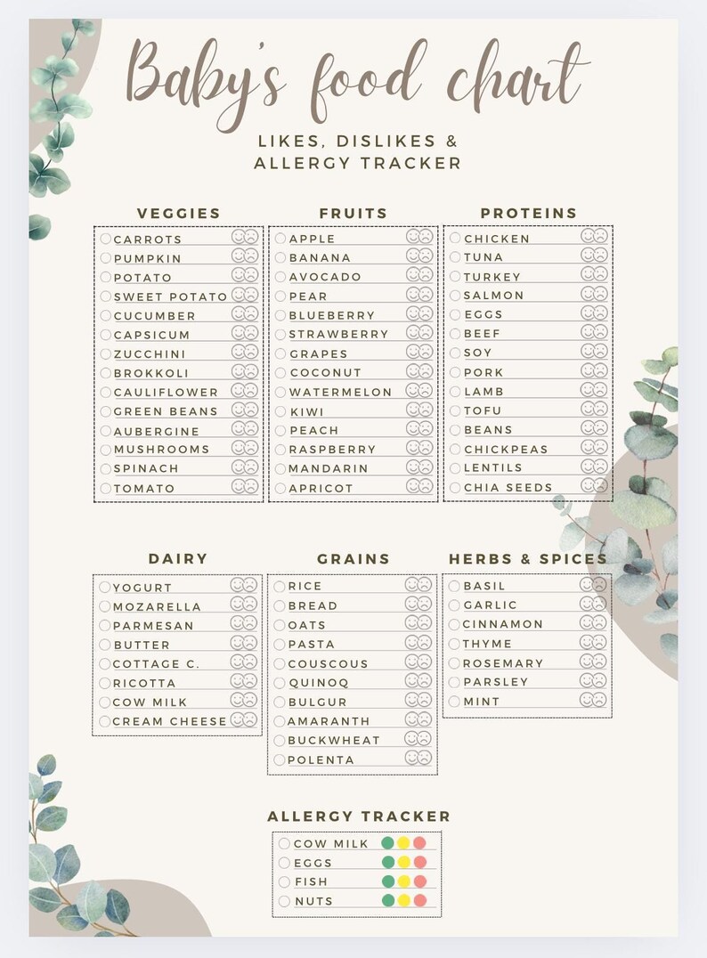 Baby Meal Planner | Food Tracker | Baby First Food | Grocery List ...