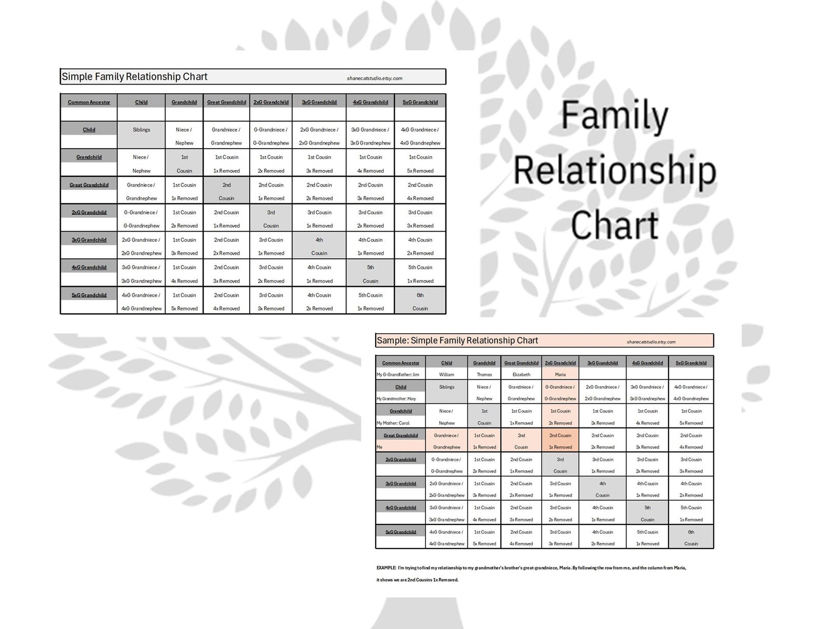 Simple Family Relationship Chart - Etsy