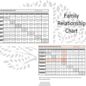 Simple Family Relationship Chart - Etsy