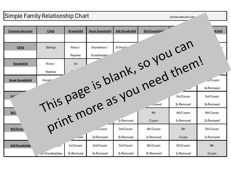Simple Family Relationship Chart - Etsy