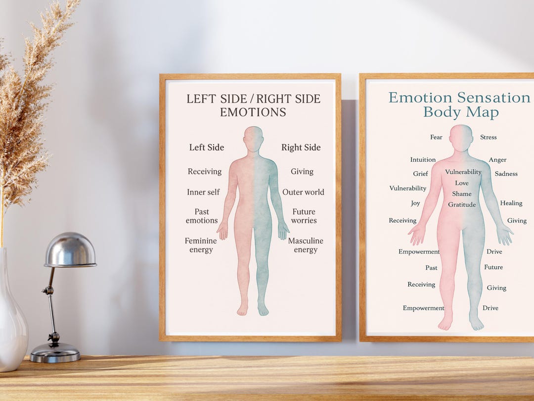 Emotion Body Map Printable | Pink & Blue Mind-body Chart | Emotional ...