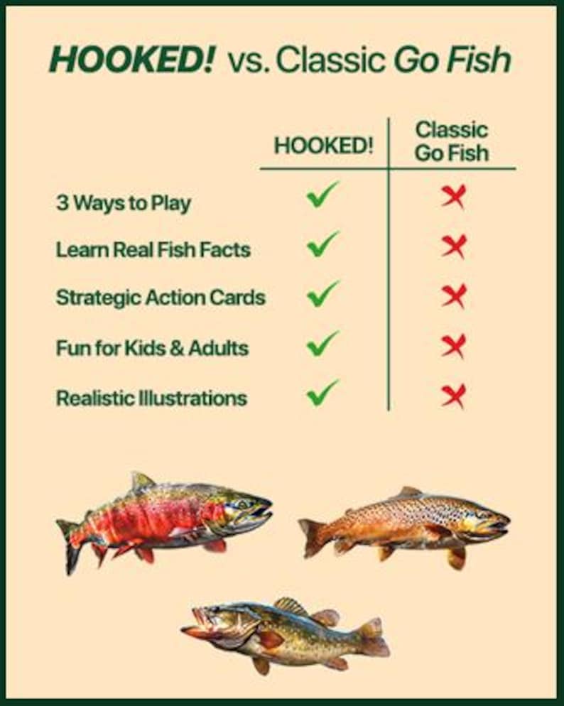 HOOKED! Fishing Card Game: Ultimate Family Angler Gift! - Etsy