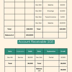 Basic Accounting Study Guide PDF | Accounting Cycle, Debits & Credits ...