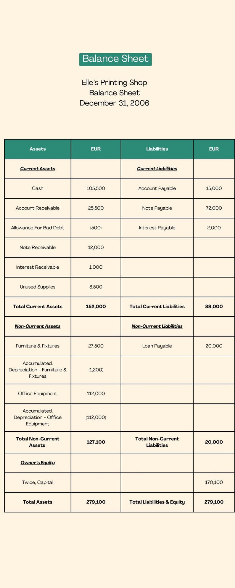 Basic Accounting Study Guide PDF | Accounting Cycle, Debits & Credits ...