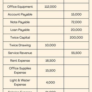 Basic Accounting Study Guide PDF | Accounting Cycle, Debits & Credits ...