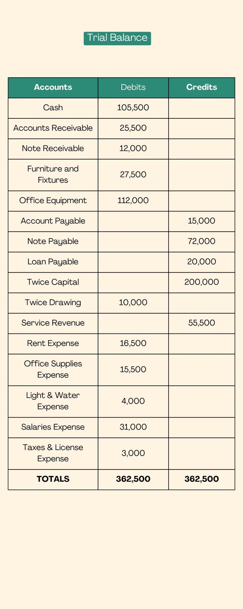 Basic Accounting Study Guide PDF | Accounting Cycle, Debits & Credits ...