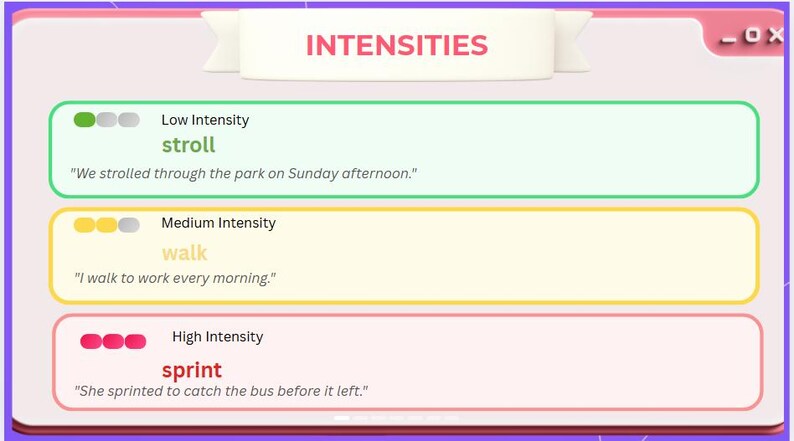 Word Intensity Learning Bundle | PDF + PPT | Vocabulary Building for ...