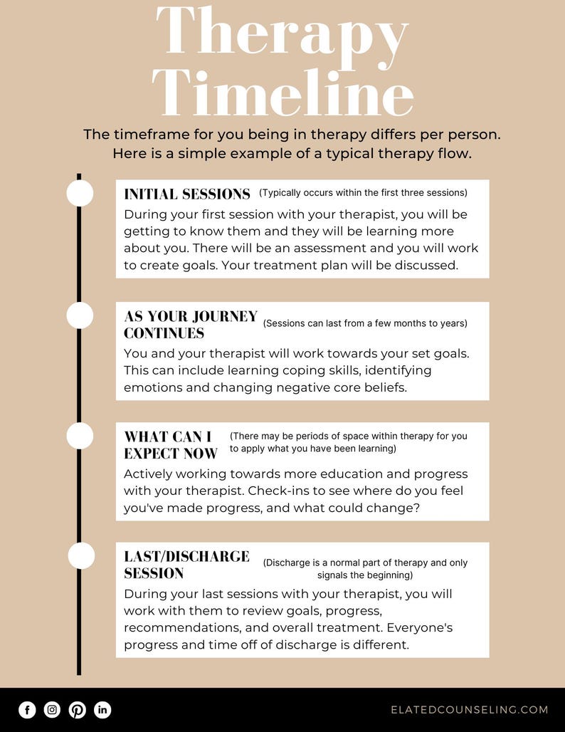 Pre-therapy Workbook, Starting Therapy, Mental Health - Etsy