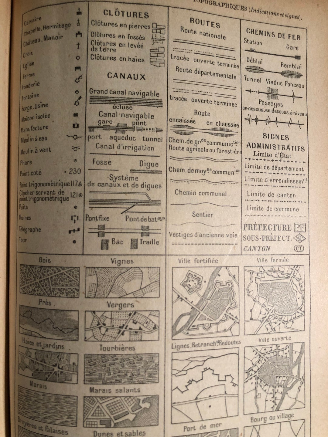 Topography Charts French Language Labels - 1920s Original Published ...