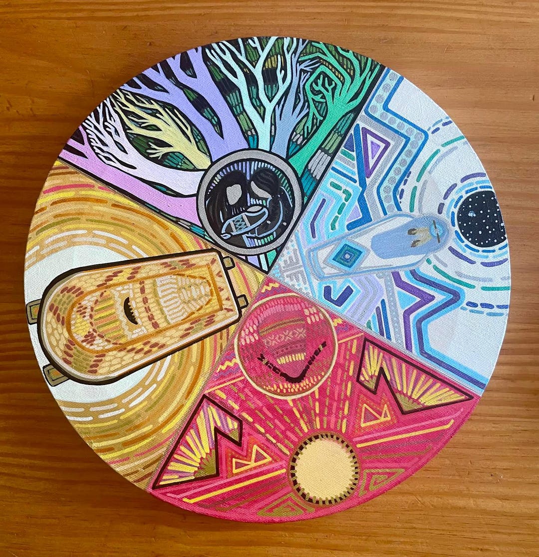 12 Medicine Wheel Human Life Cycle Acrylic Painting - Etsy