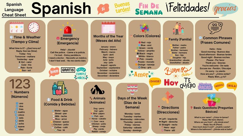 English to Spanish Cheat Sheet Wallpaper Beginners - Etsy