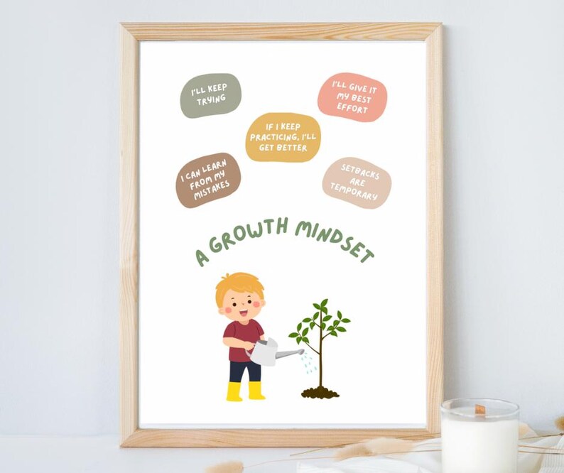 Growth Mindset Poster for Kids, Inspirational Wall Art for Boys & Girls ...