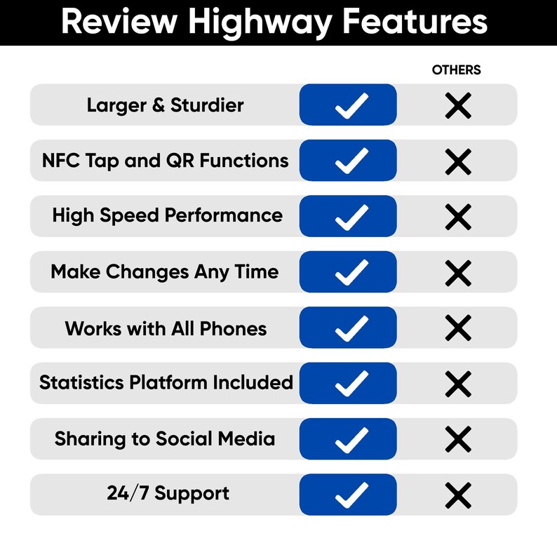 Google Review Tap Card - Reusable Smart Tap NFC & QR Code Sign Card ...