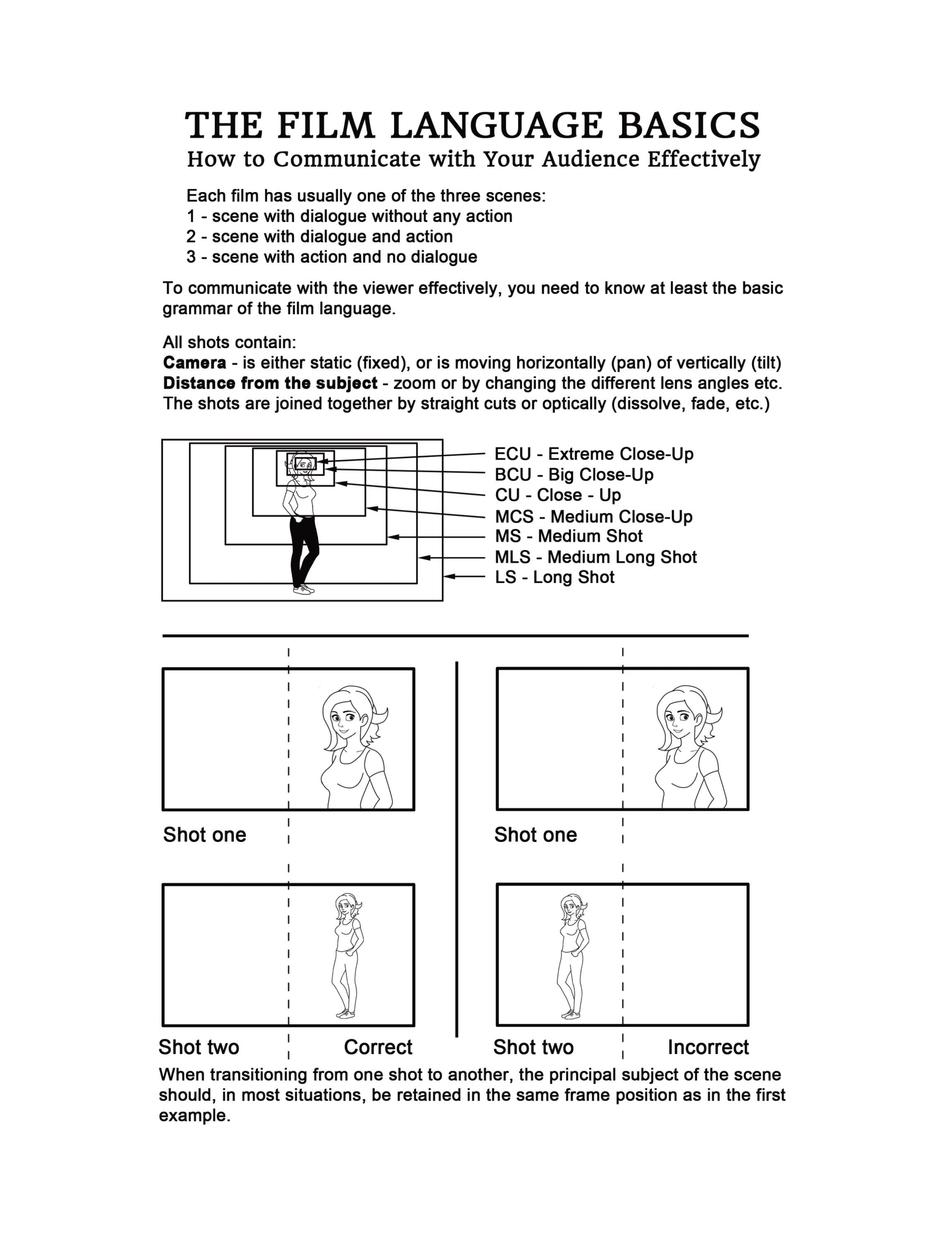 Animation Exposure Sheet Planner: Often Called Dope Sheets or X-sheet ...