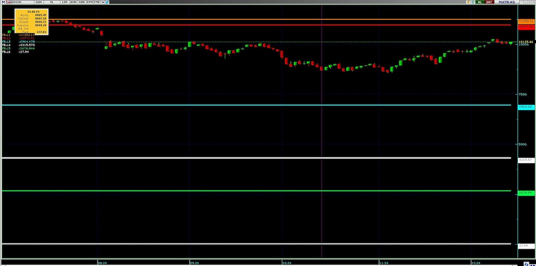 Automatic Stock Fibonacci Channel Plotting Software - Etsy