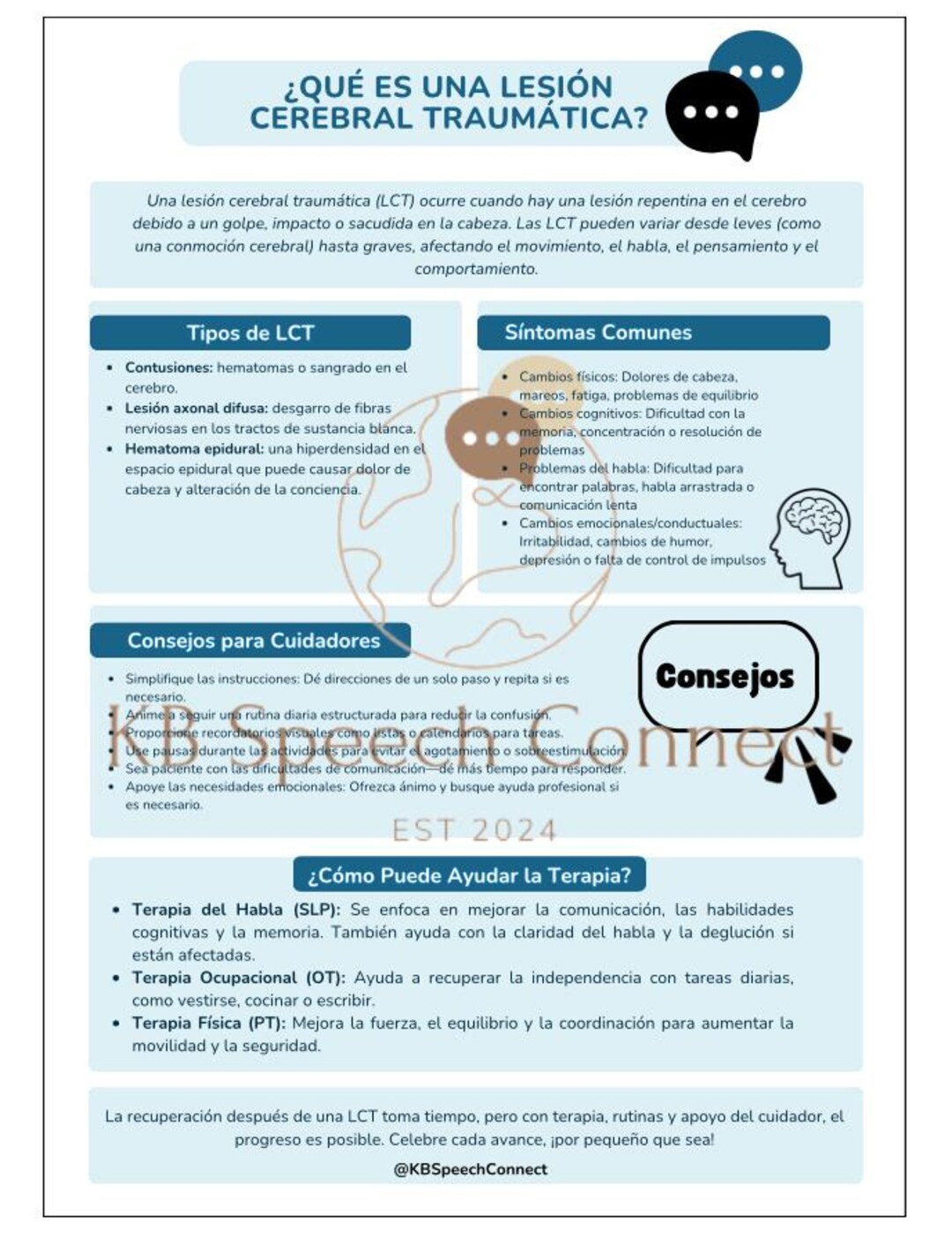 SLP Caregiver Handouts Aphasia, Apraxia, Dementia, Parkinson's, TBI ...