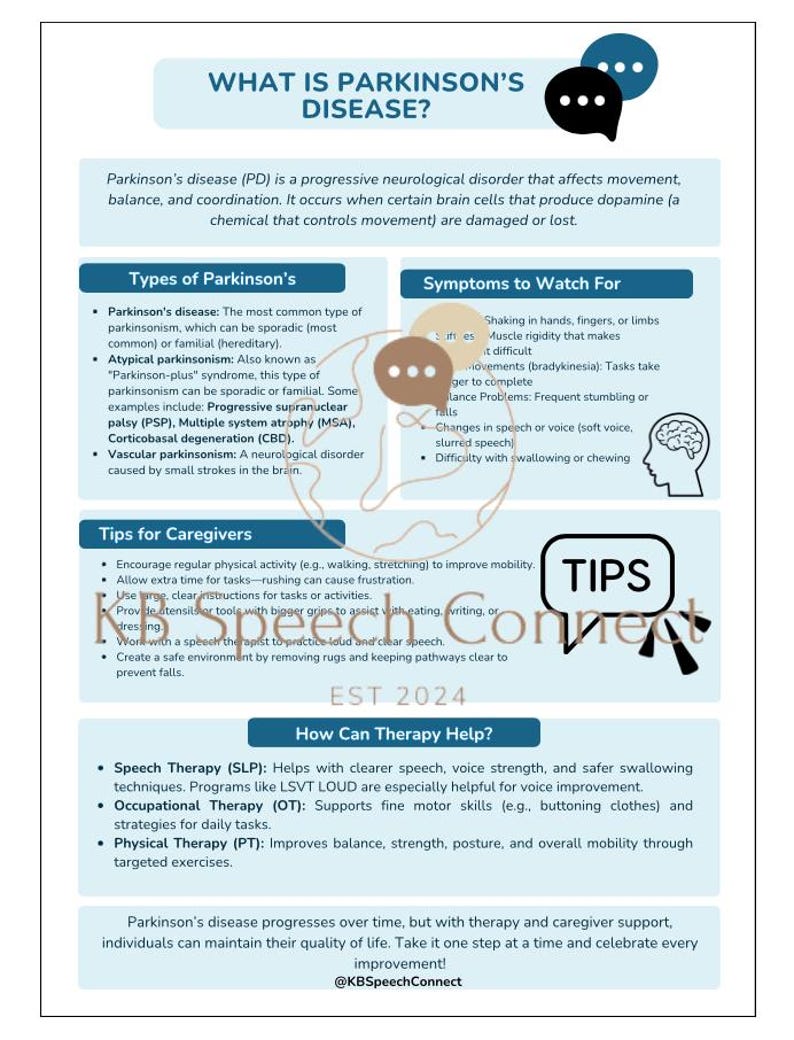 SLP Caregiver Handouts Aphasia, Apraxia, Dementia, Parkinson's, TBI ...