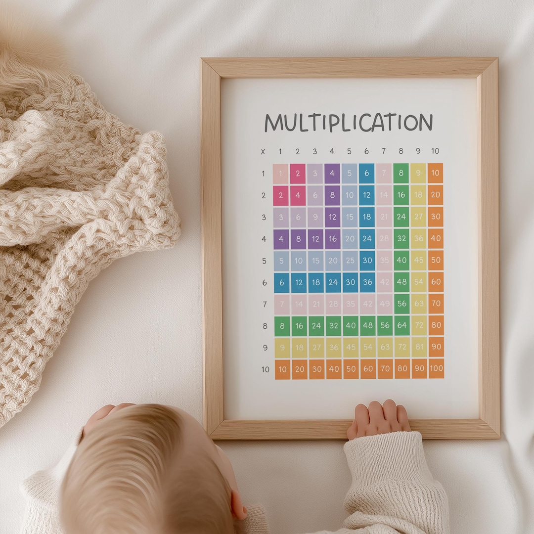 Multiplication Poster, Printable Educational Wall Art, Homeschool Decor ...