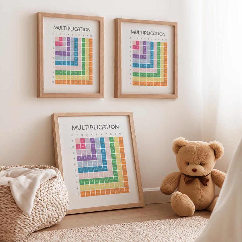 Multiplication Poster, Printable Educational Wall Art, Homeschool Decor ...